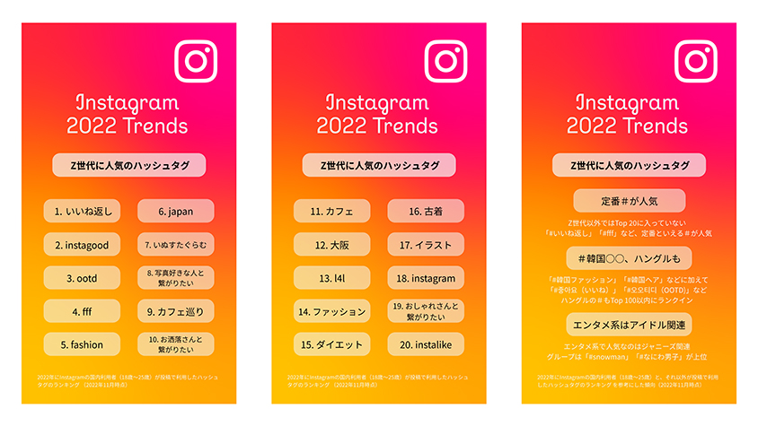 データで見るZ世代の「Instagram」の活用法が興味深い！ | TABI LABO